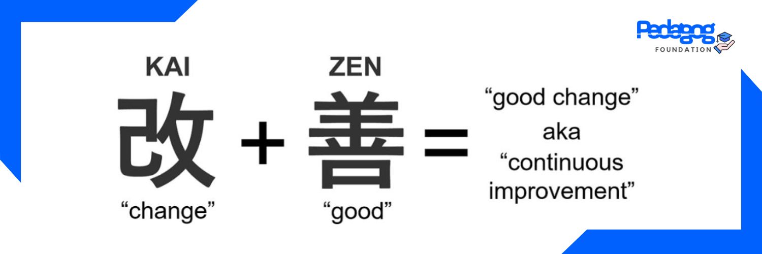 An overview of the Kaizen approach in business - Pedagog